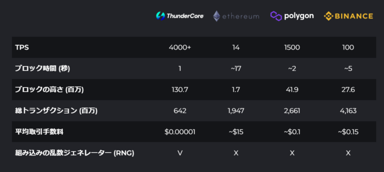 【ThunderCore】「TT Wallet」スマホアプリを導入してみたよ - nyanco! ブログ